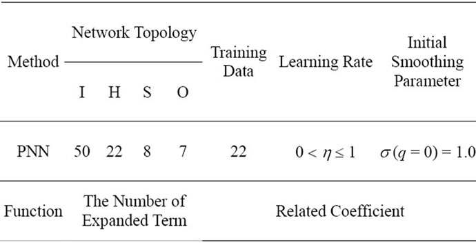 Fpga Implementation Of Fractal Patterns Classifier For Multiple Cardiac Arrhythmias Detection