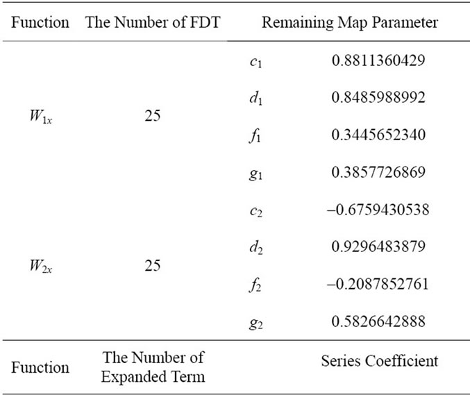 Fpga Implementation Of Fractal Patterns Classifier For Multiple Cardiac