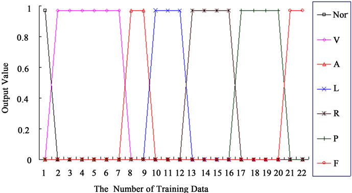 Fpga Implementation Of Fractal Patterns Classifier For Multiple Cardiac Arrhythmias Detection