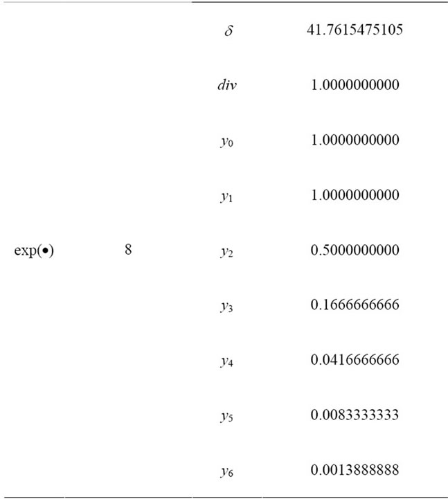 Fpga Implementation Of Fractal Patterns Classifier For Multiple Cardiac Arrhythmias Detection