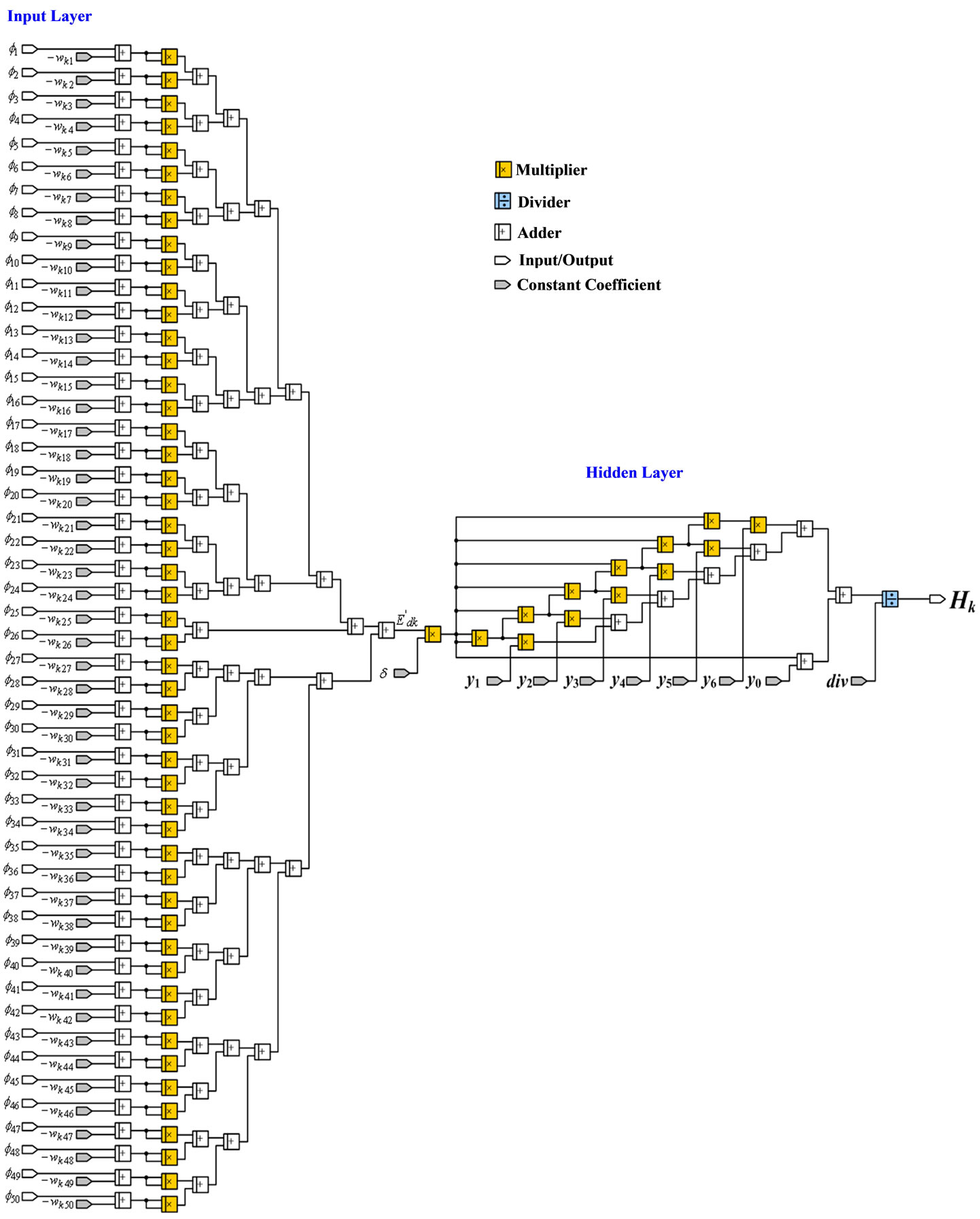 Fpga Implementation Of Fractal Patterns Classifier For Multiple Cardiac Arrhythmias Detection