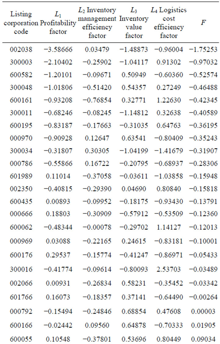 Study on Validity of Logistics Risk Early Warning Model in ...