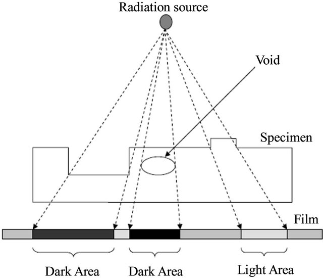 Higher-Order Statistics for Automatic Weld Defect Detection