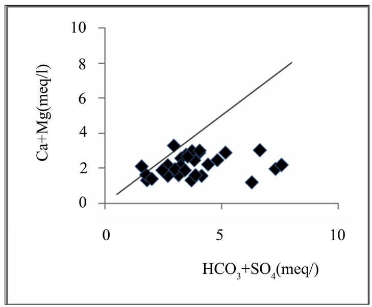 meq和mg怎么转化,meq与mg换算,meq是多少mg_大山谷图库