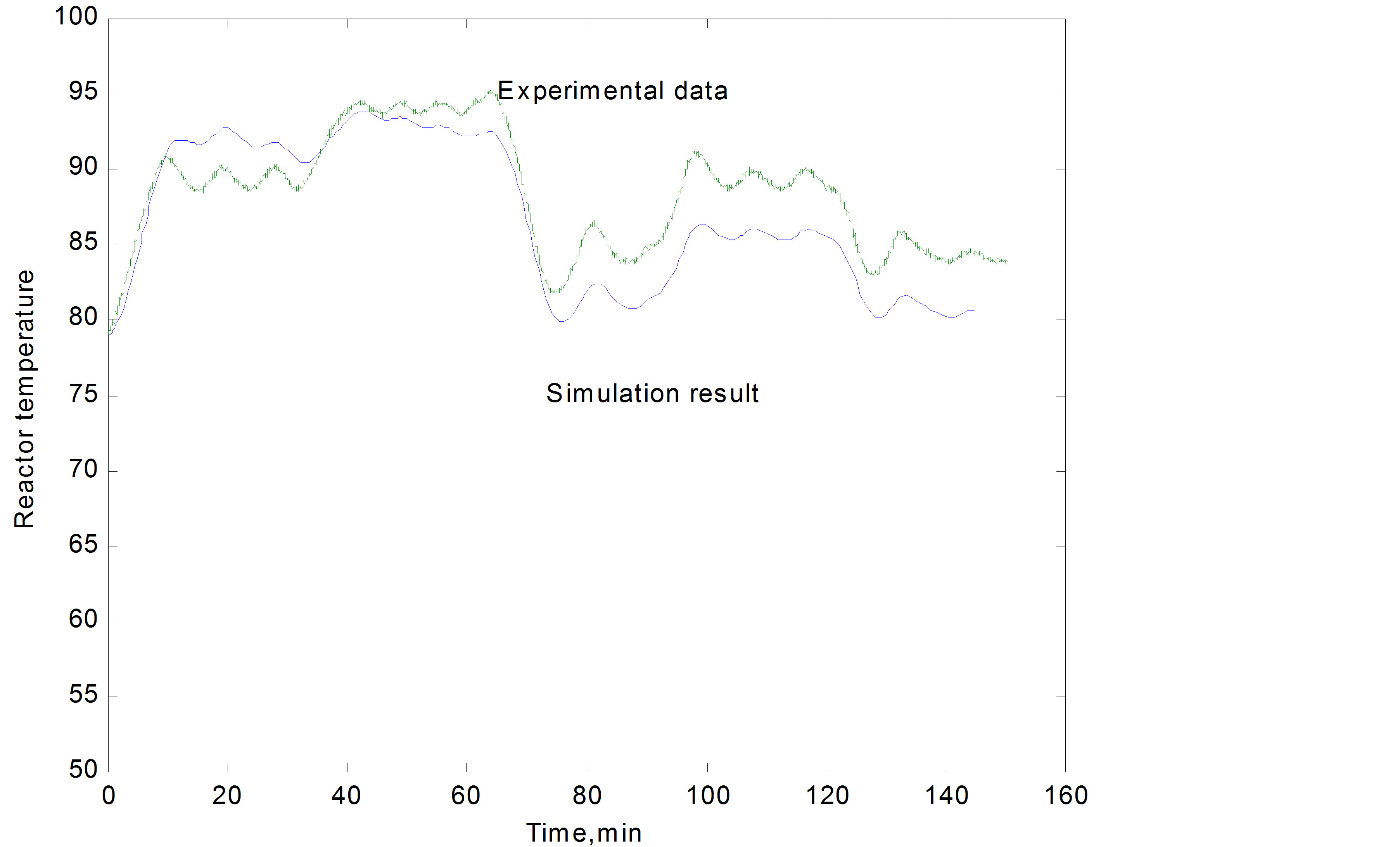 Constrained Nonlinear Model Predictive Control of a Polymerization ...