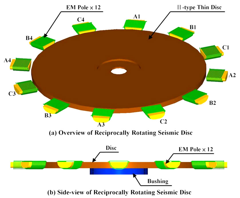 Drive and Control of Electromagnetic Drive Module on Reciprocally ...