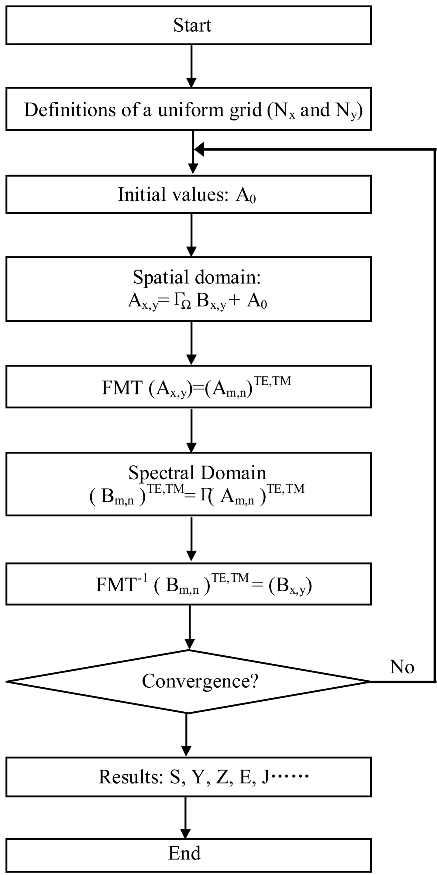 Periodic Planar Multilayered Substrates Analysis Using Wave Concept ...
