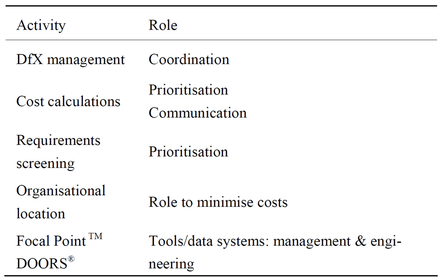 Benefits of DfX in Requirements Engineering
