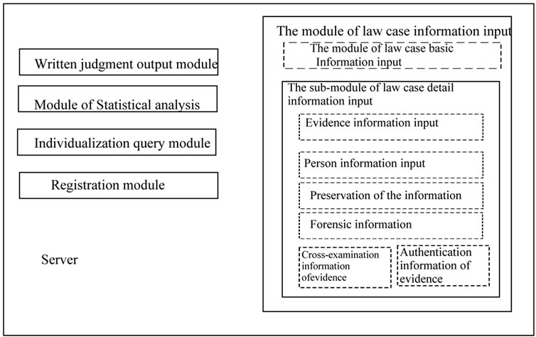 An Approach for Designing and Implementing Evidence Management Systems