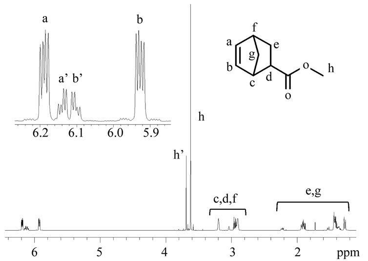 Stereo-Selective Synthesis of 5-Norbornene-2- exo -carboxylic Acid ...