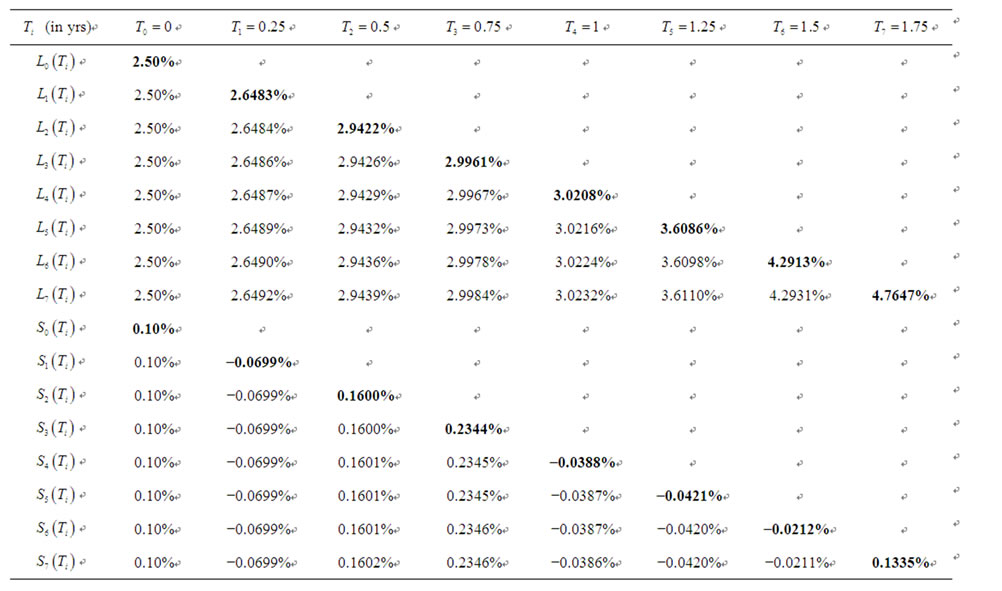 On Valuing Constant Maturity Swap Spread Derivatives