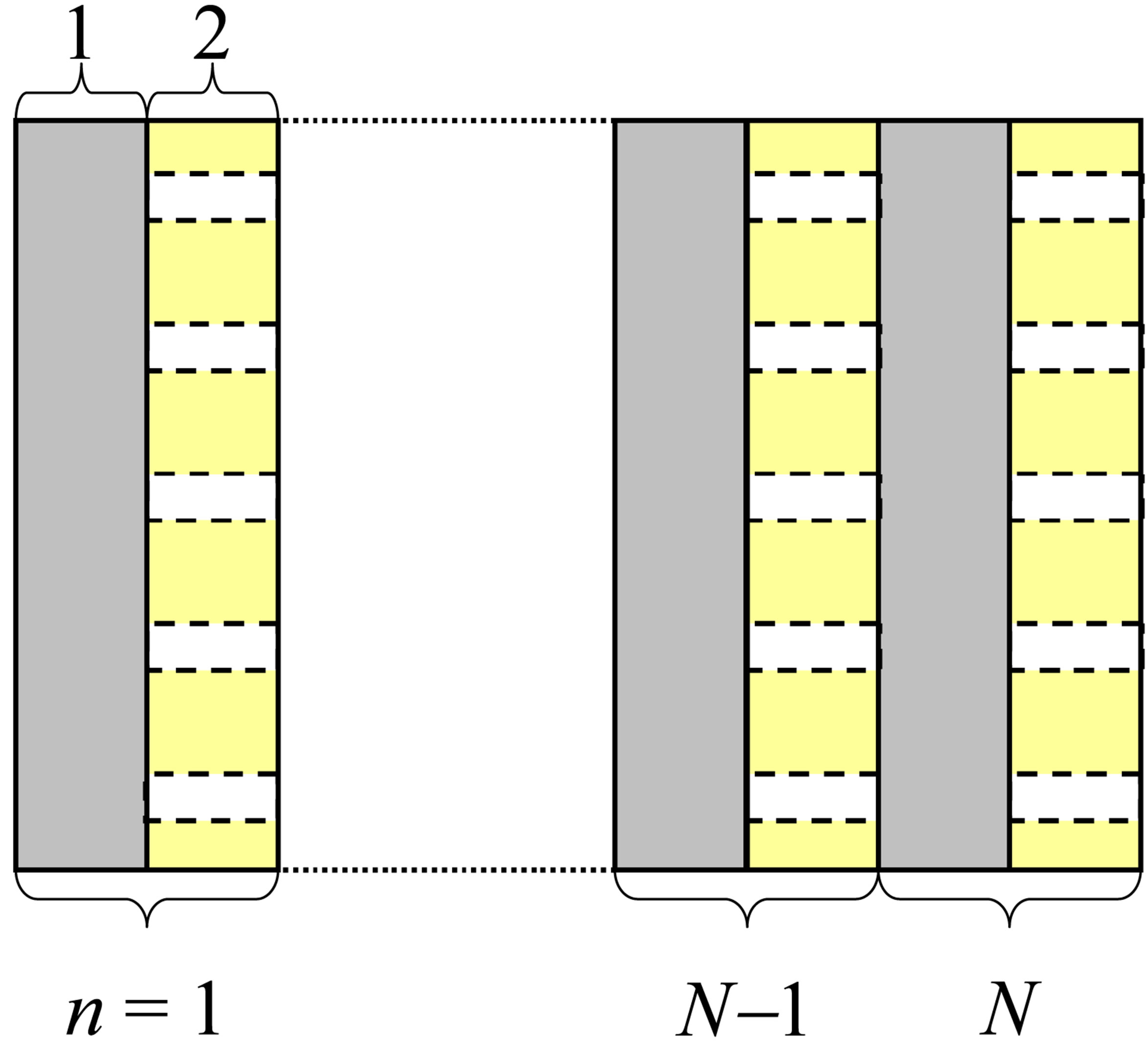 Holes Effects in Plane Periodic Multilayered Viscoelastic Media
