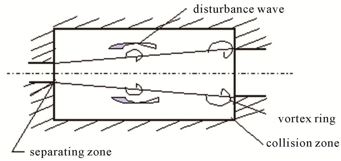 The Theory and Experimental Study of the Self-Excited Oscillation ...