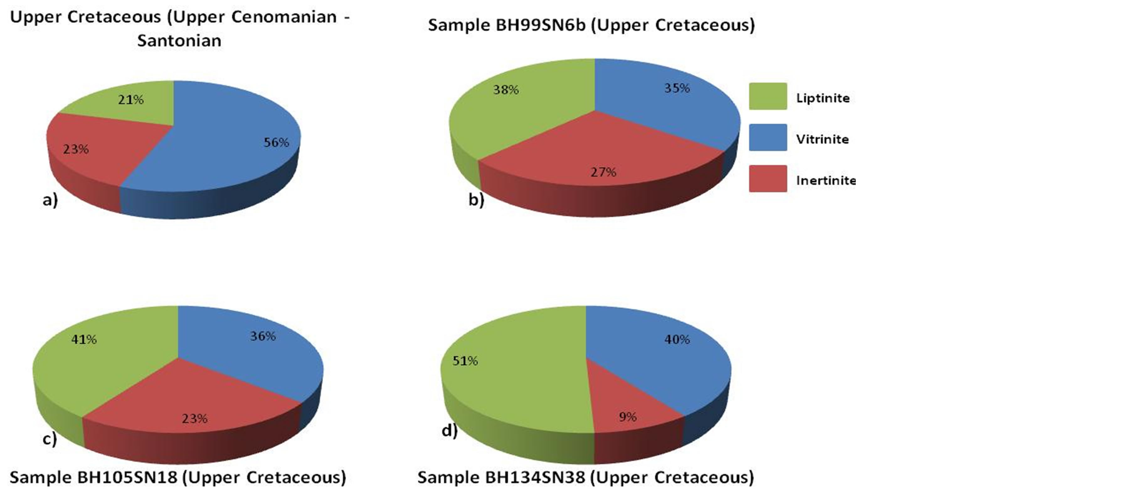 Petroleum Potentials of the Nigerian Benue Trough and Anambra Basin: A ...