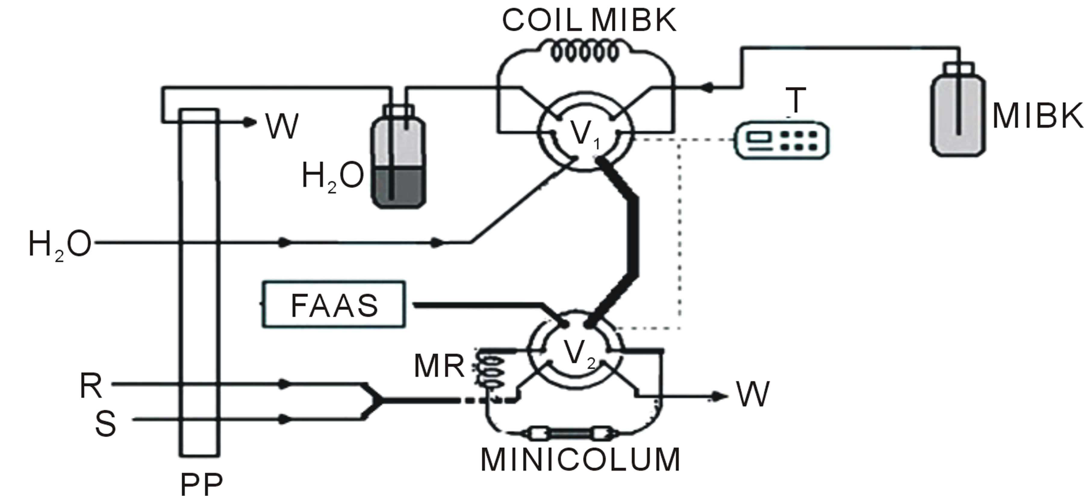 Linde Type a Zeolite and Type Y Faujasite as a Solid-Phase for Lead ...