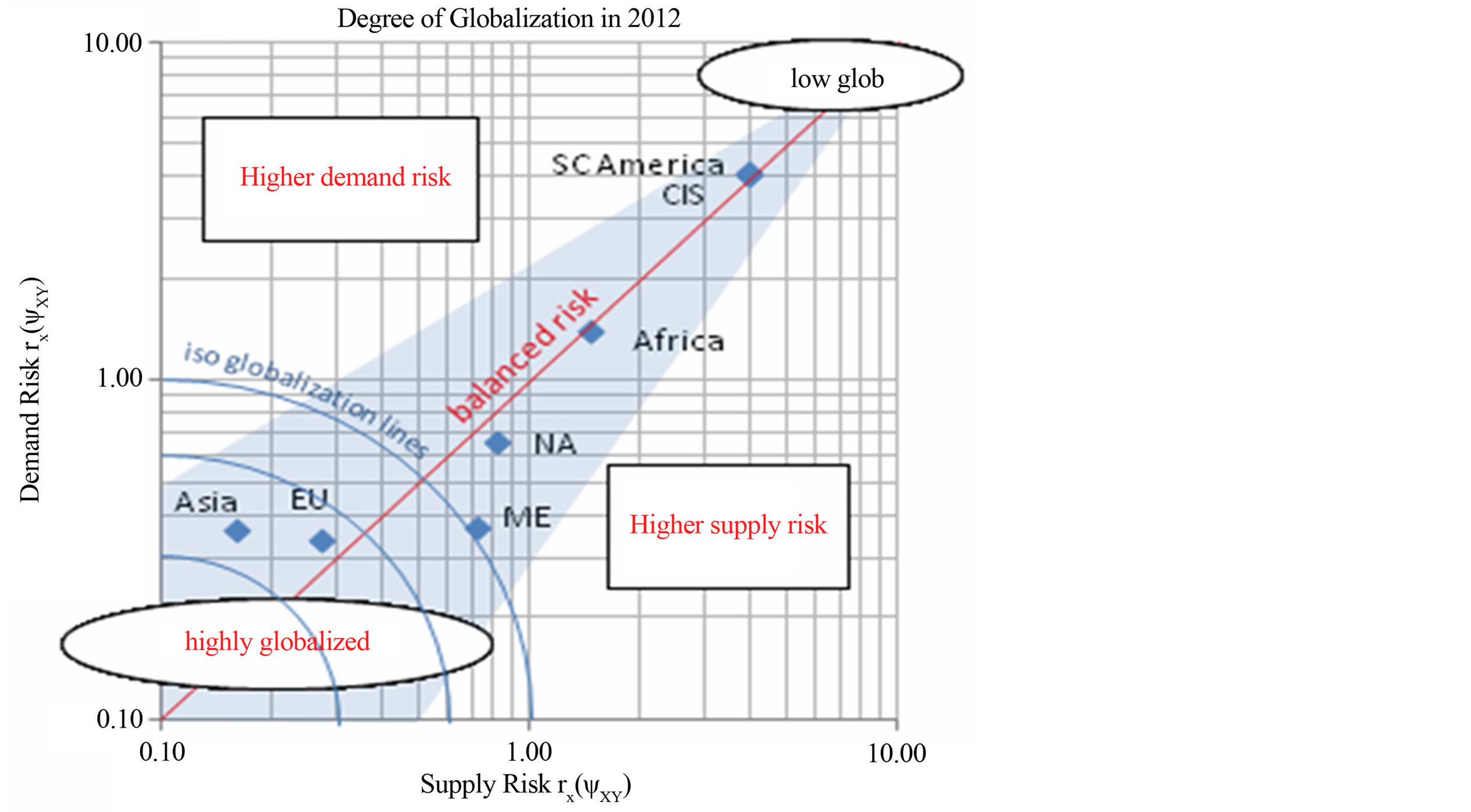 World Trade Logics and Measure of Global Inequality: Regional Pattern ...