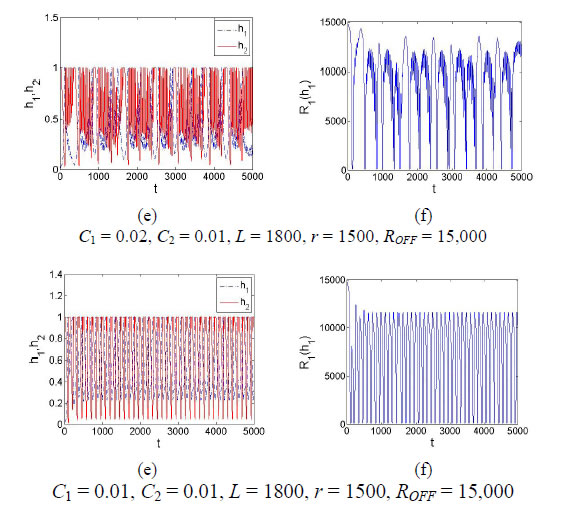 Dynamics and Synchronization of Memristor-Based Fractional-Order System