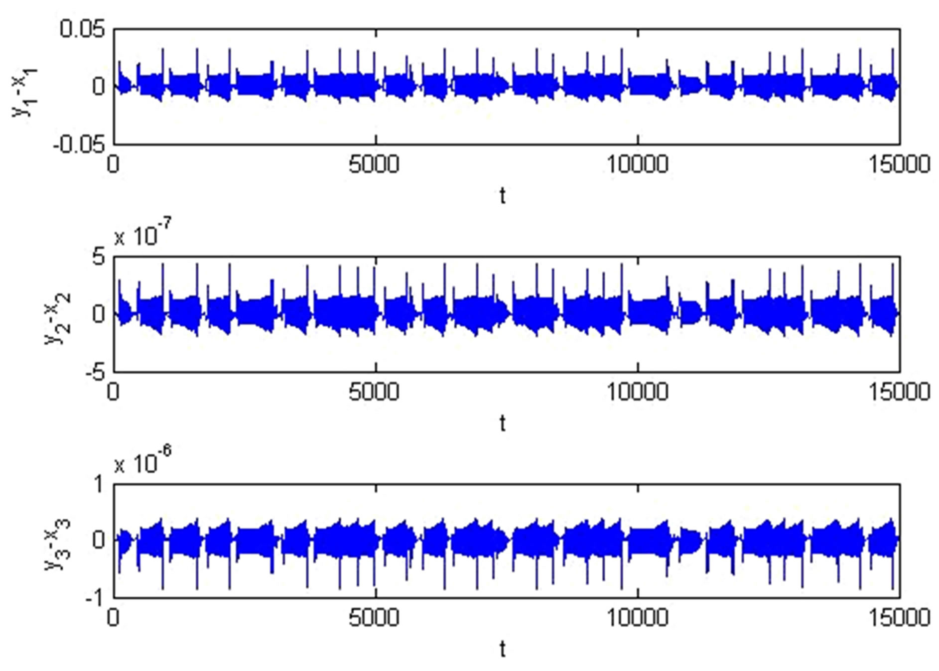 Dynamics and Synchronization of Memristor-Based Fractional-Order System
