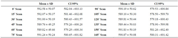 Repeatability of 3D OCT Pachymetry in Eyes with and without Contact ...
