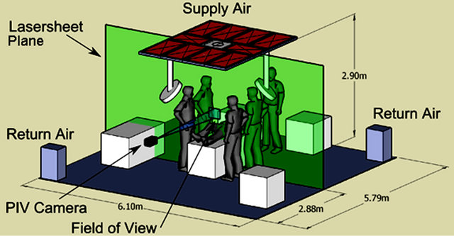 Experimental Investigation of Operating Room Air Distribution in a Full ...