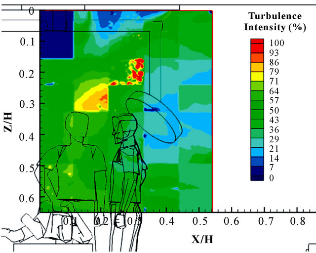 Experimental Investigation of Operating Room Air Distribution in a Full ...