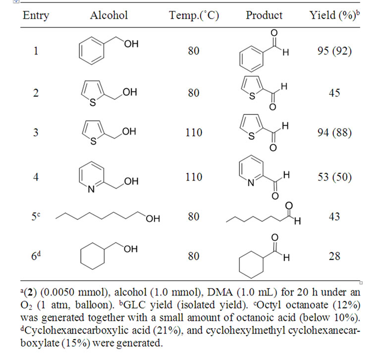 Simple and Practical Aerobic Oxidation of Alcohols Catalyzed by a ( μ ...