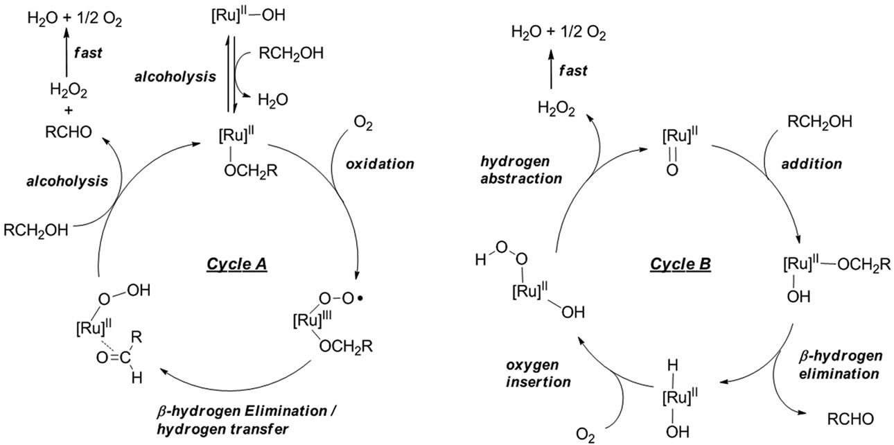 Simple and Practical Aerobic Oxidation of Alcohols Catalyzed by a ( μ ...