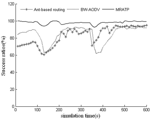 A Multipath Routing Algorithm Based On Traffic Prediction In Wireless