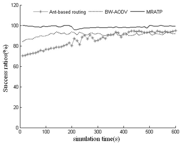 A Multipath Routing Algorithm Based On Traffic Prediction In Wireless Mesh Networks