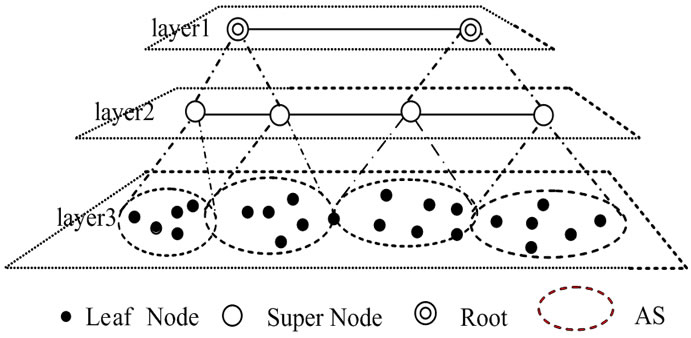 A Multipath Routing Algorithm Based On Traffic Prediction In Wireless 0451