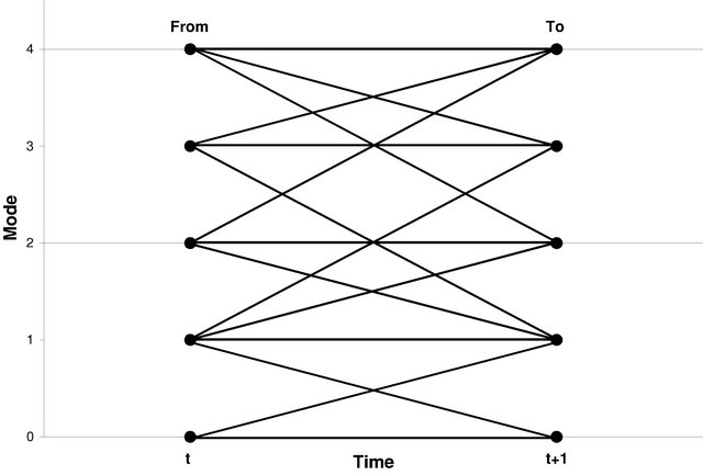 Short-Term Scheduling of Combined Cycle Units Using Mixed Integer Linear Programming Solution