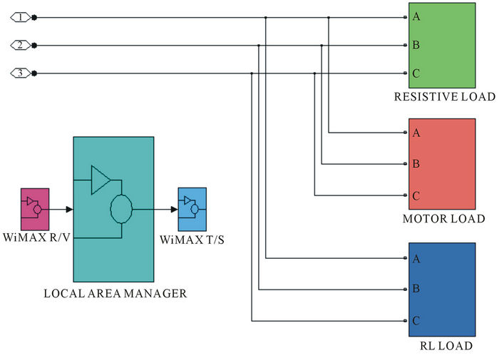 WIMAX Implementation of Smart Grid Wide Area Power System Load Protection Model in MATLAB/SIMULINK
