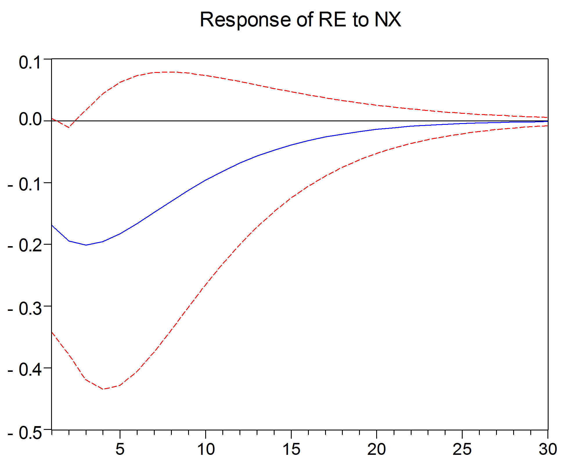 Revisiting the J-Curve for Japan