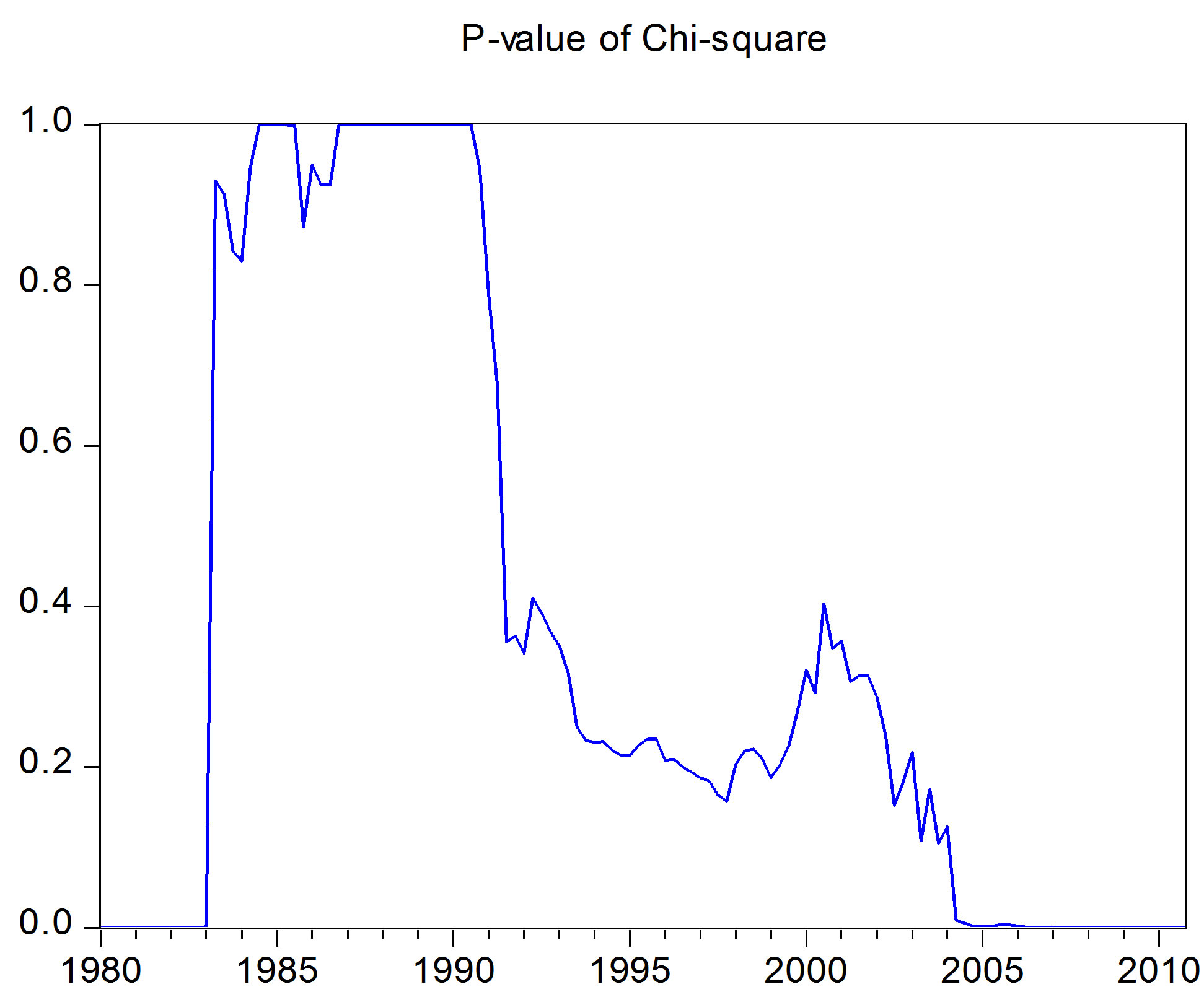 Revisiting the J-Curve for Japan