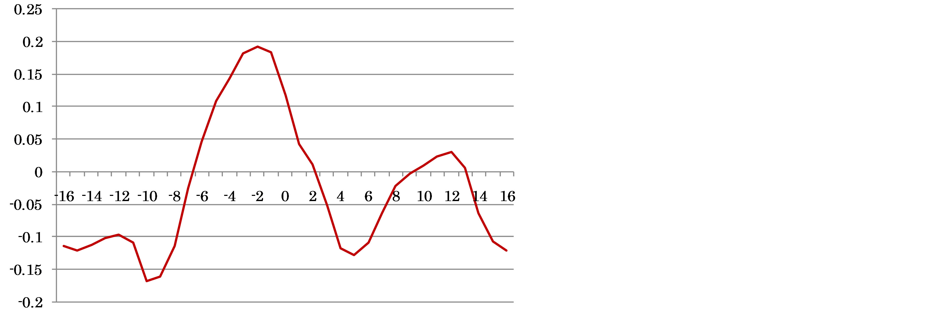 Revisiting the J-Curve for Japan