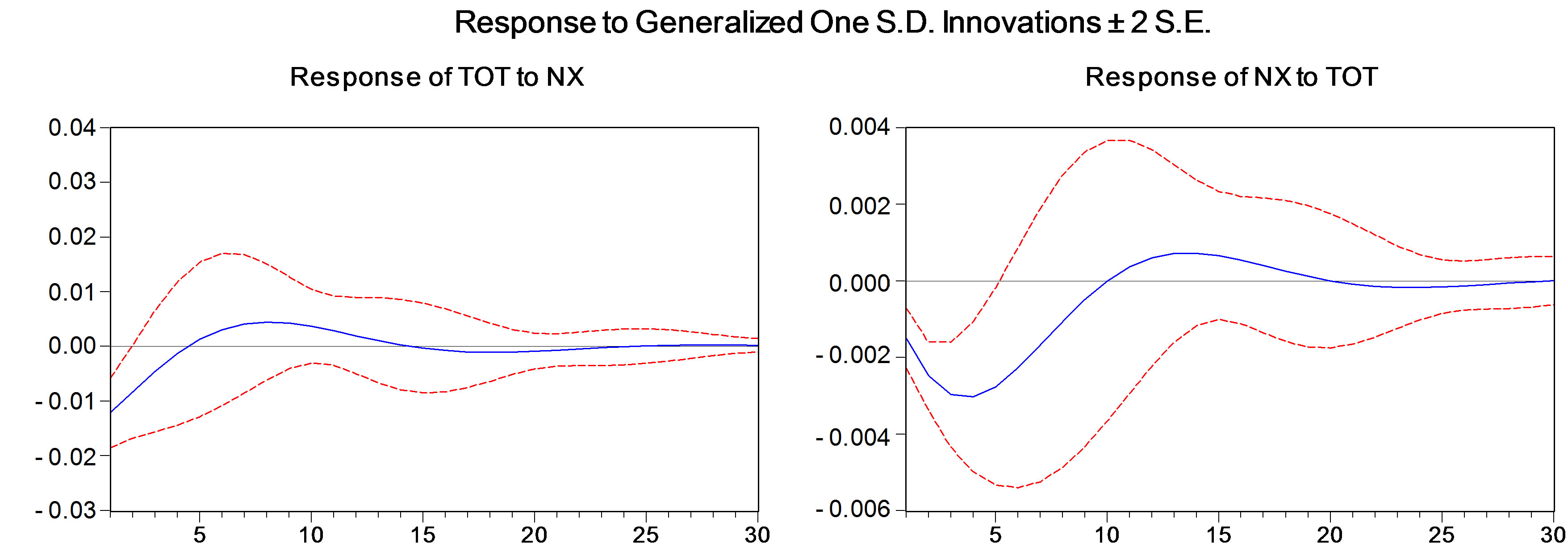 Revisiting the J-Curve for Japan