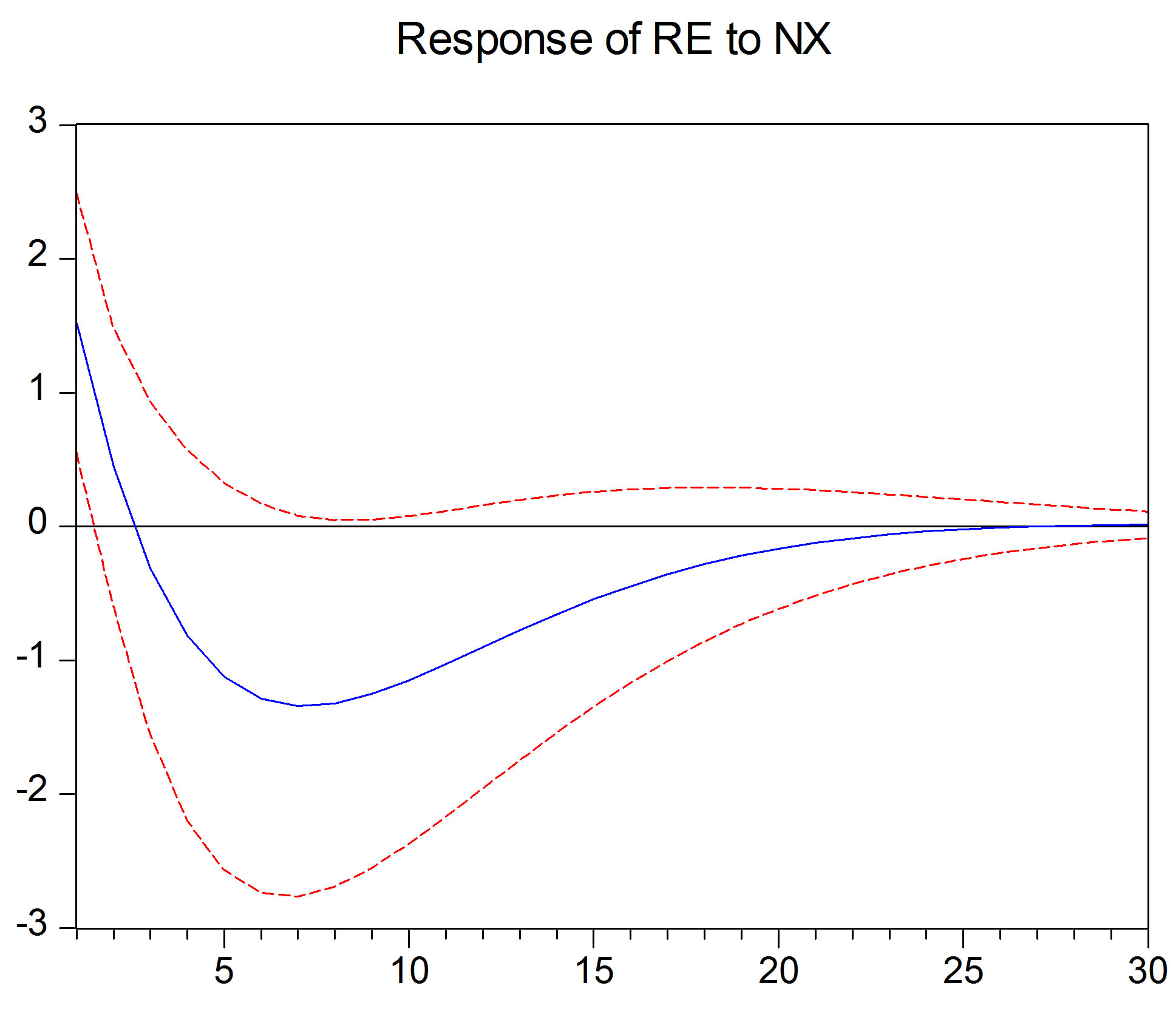 Revisiting the J-Curve for Japan