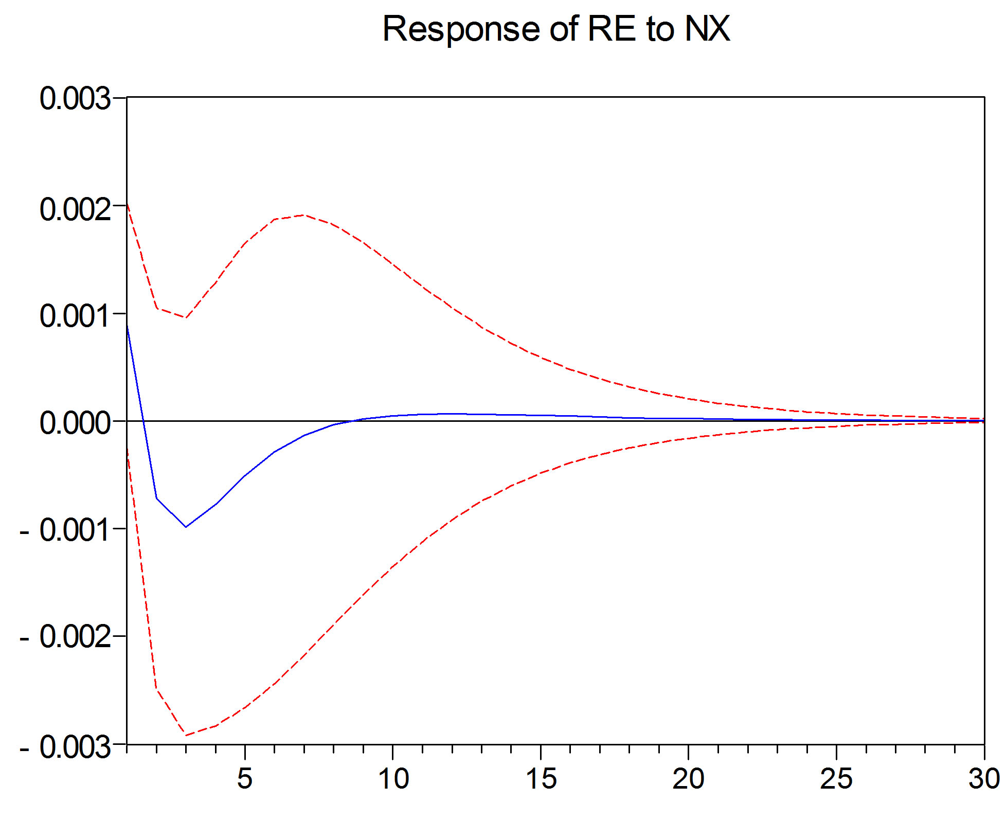 Revisiting the J-Curve for Japan