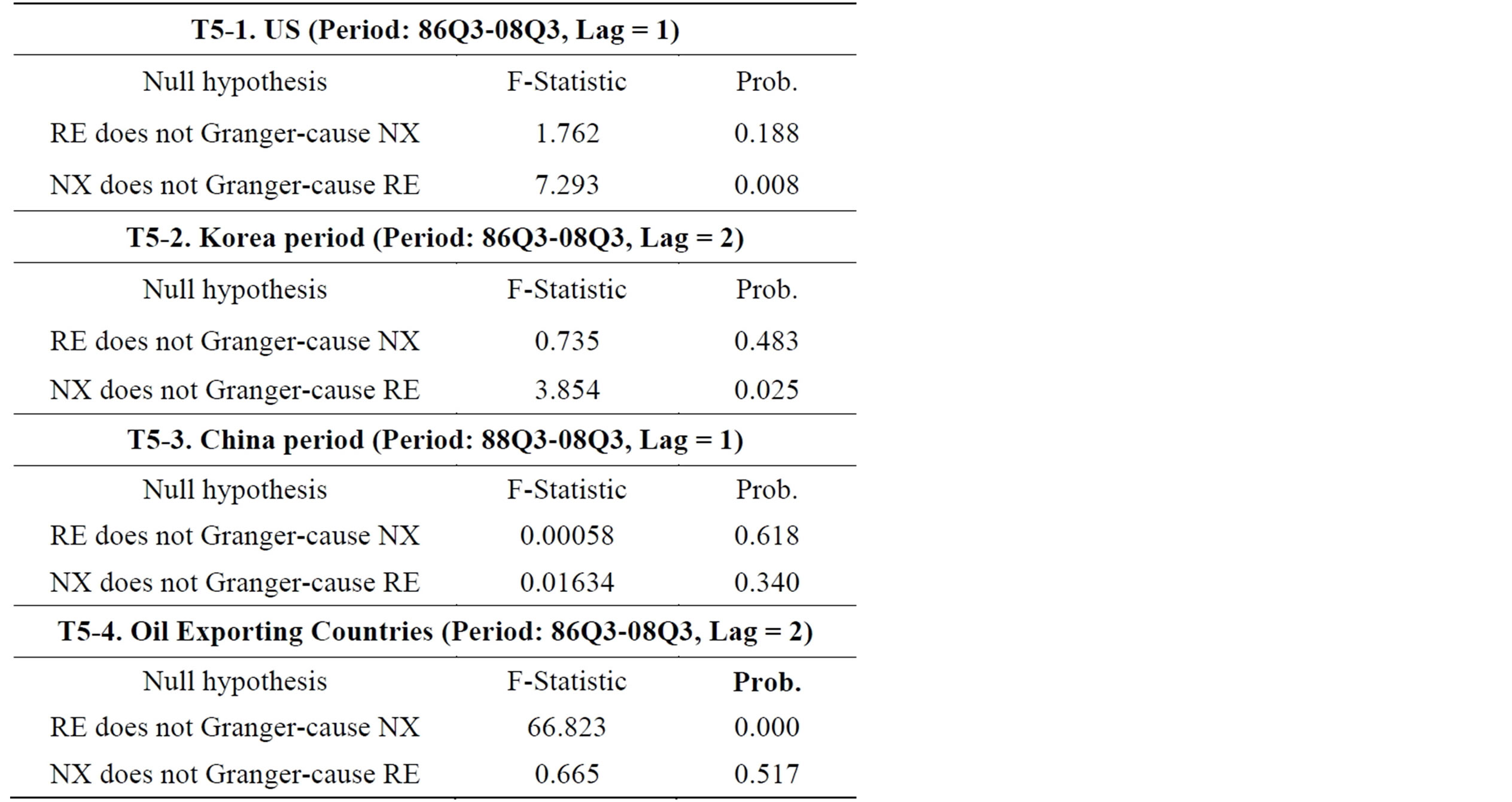 Revisiting the J-Curve for Japan