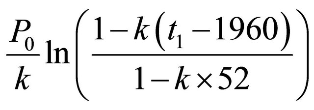 Modeling Population Growth Exponential And Hyperbolic Modeling