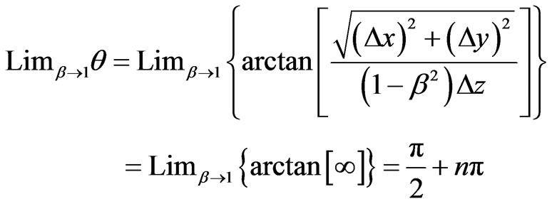 The Use of The Special Theory of Relativity for the Meissner Effect in ...