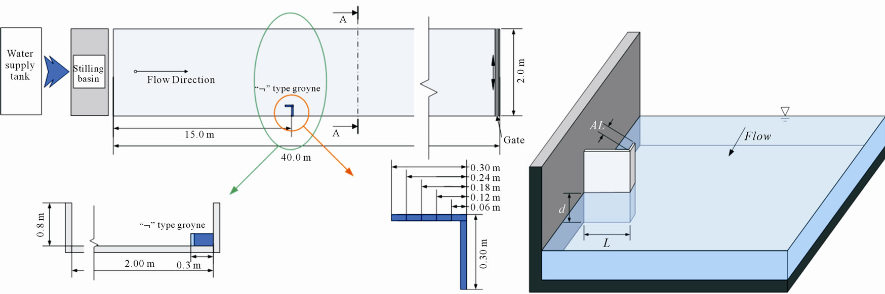 Experimental Study on the Flow Characteristics of ￢-Type Groyne