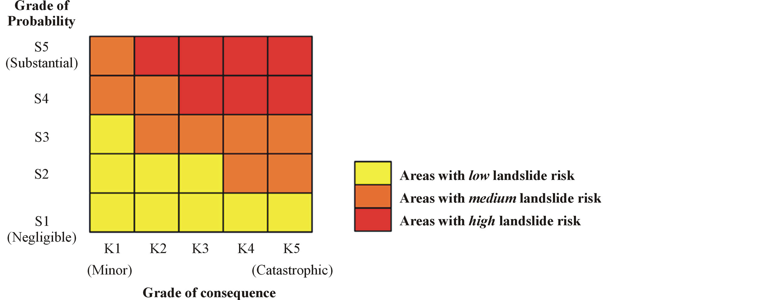 Development of methodology for quantitative landslide risk assessment ...