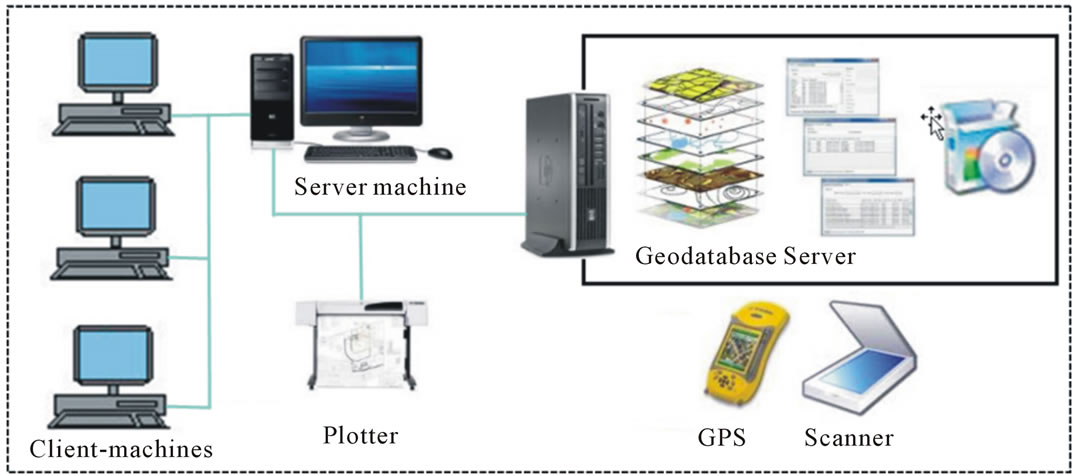Geospatial Database Template for Urban Management in Fez (Morocco)