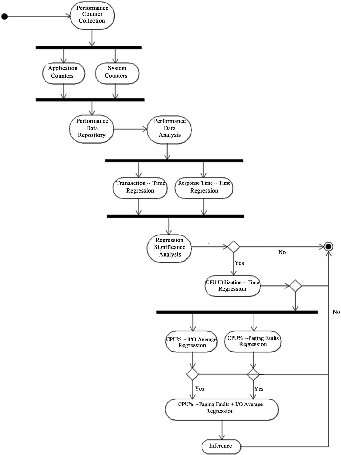 Smart System Resource Monitoring in Cloud