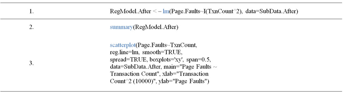 Smart System Resource Monitoring in Cloud