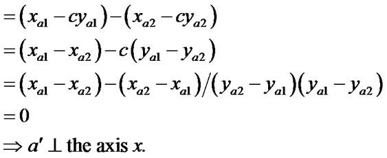 The Line Clipping Algorithm Basing on Affine Transformation