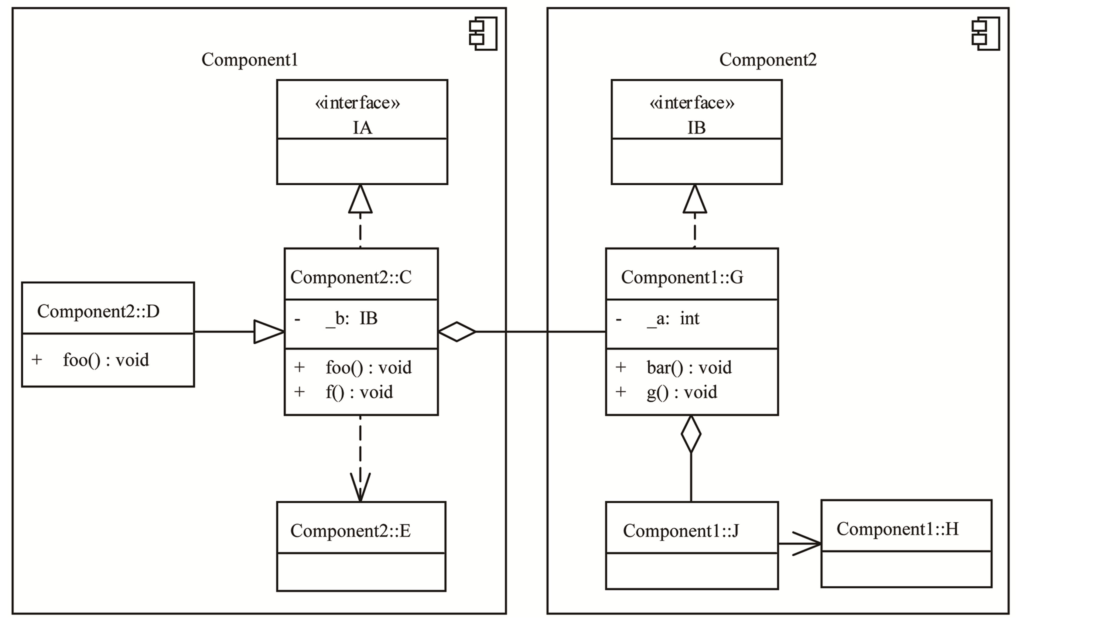 Software Composition Using Behavioral Models of Design Patterns