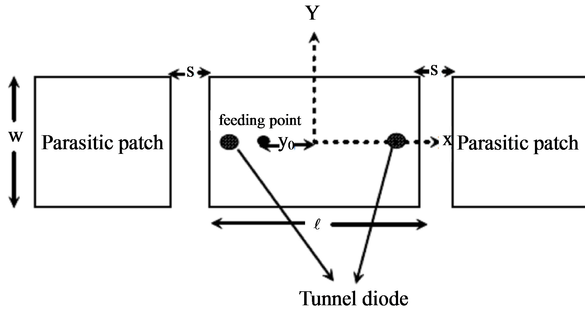 Tunnel Diode Loaded Microstrip Antenna with Parasitic Elements