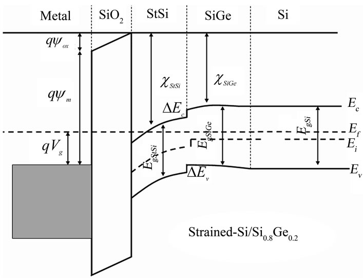 An Explicit Surface-Potential Based Biaxial Strained-Si n-MOSFET Model ...